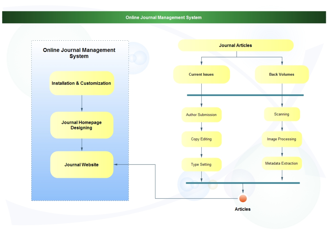 Online Journal Publishing & Management Services – Informatics ...